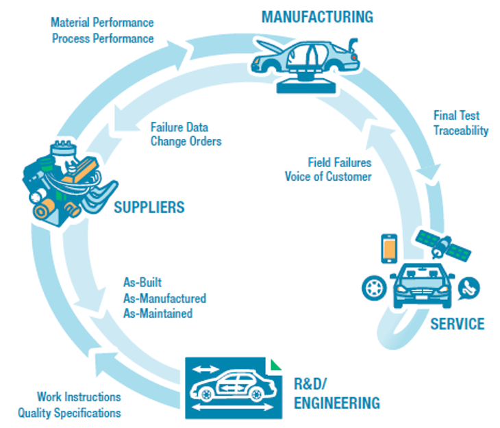 Quality Defect Using AI For Predictive Analytics In QA For Defect